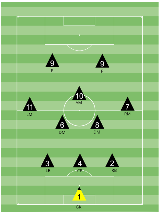 11v11 Soccer Position Numbers 4 2 3 1 295491 Saesipapictqfm 11v11-soccer-position-numbers-4-2-3-1-295491-saesipapictqfm